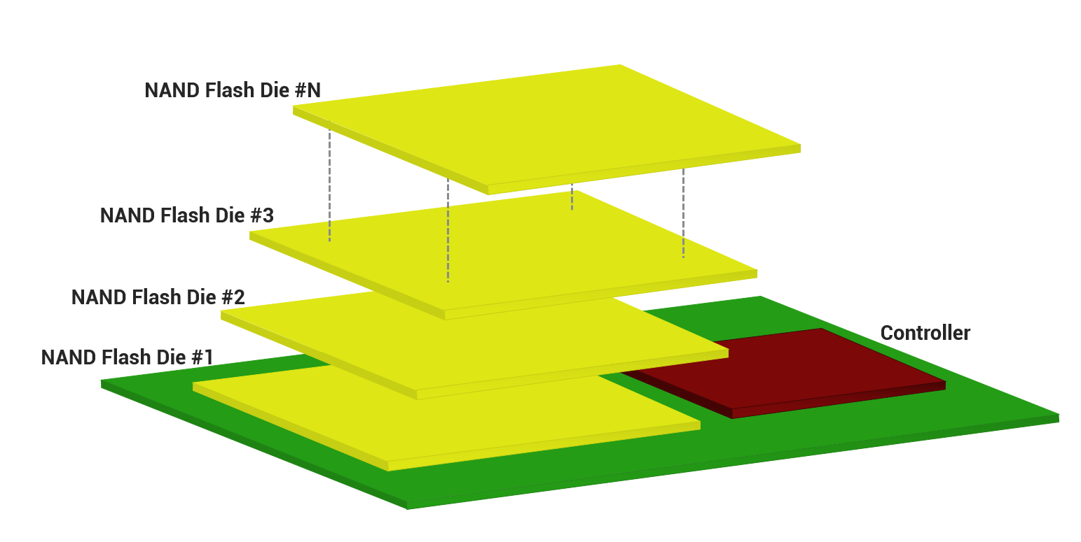 Zilia initiates mass production in Brazil of the memory integrated ...