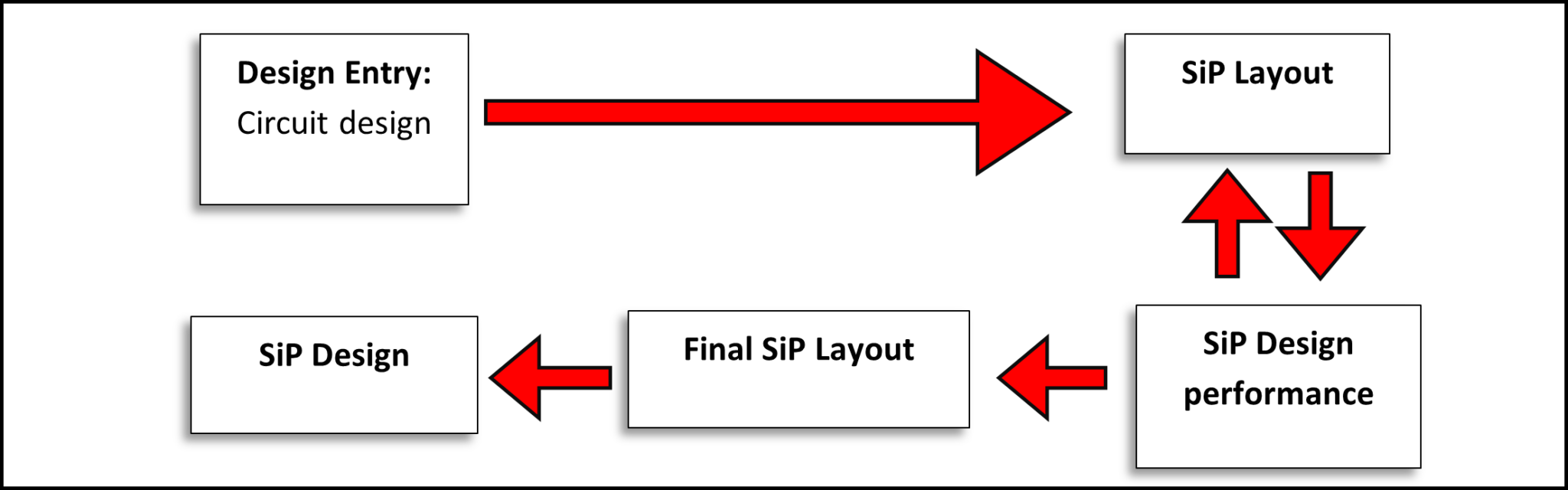 The Sigfox and LoRa® Communication Protocols - Zilia